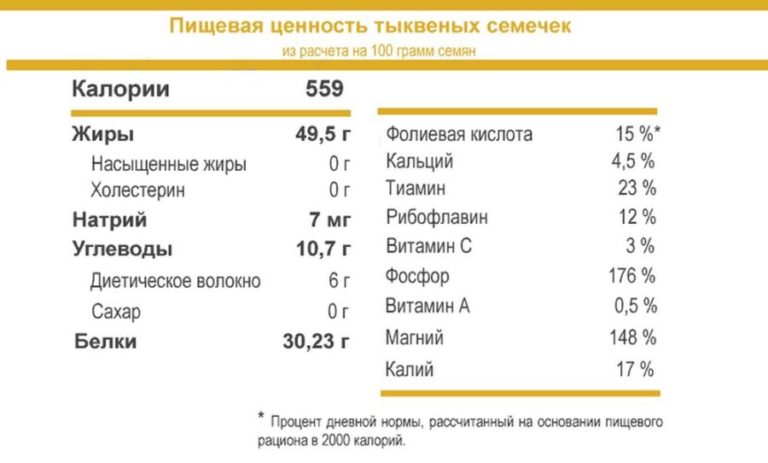 Тыквенные семечки польза и вред для организма